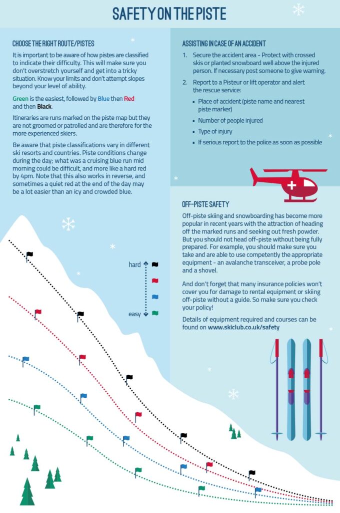 11 Tips for Staying Safe On Your Skiing Holiday [Infographic]